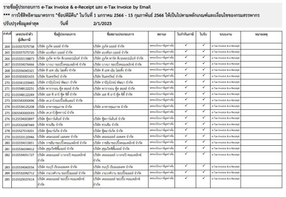 เช็กเลย! รายชื่อร้านที่ออก e-Tax ร่วม "ช้อปดีมีคืน" กว่า 2,700 ร้านค้า ประจำปี 2566 - Promotion2U